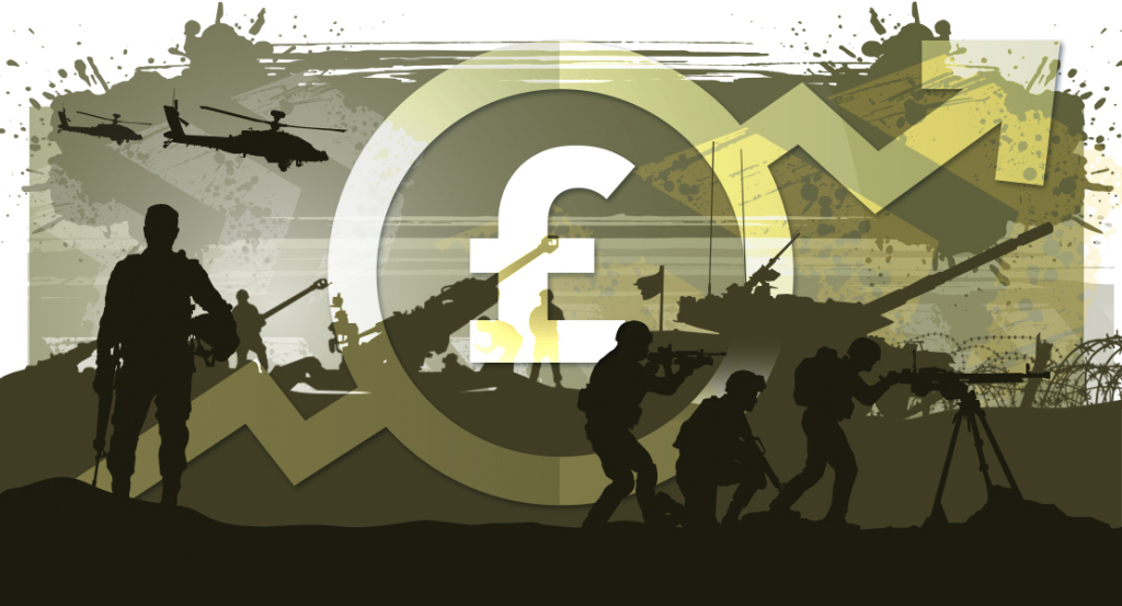 Does war impact future supportability? % - Quorum